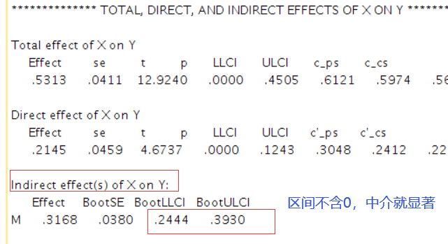 SPSS/PROCESS-中介检验_data king的博客-CSDN博客_process spss