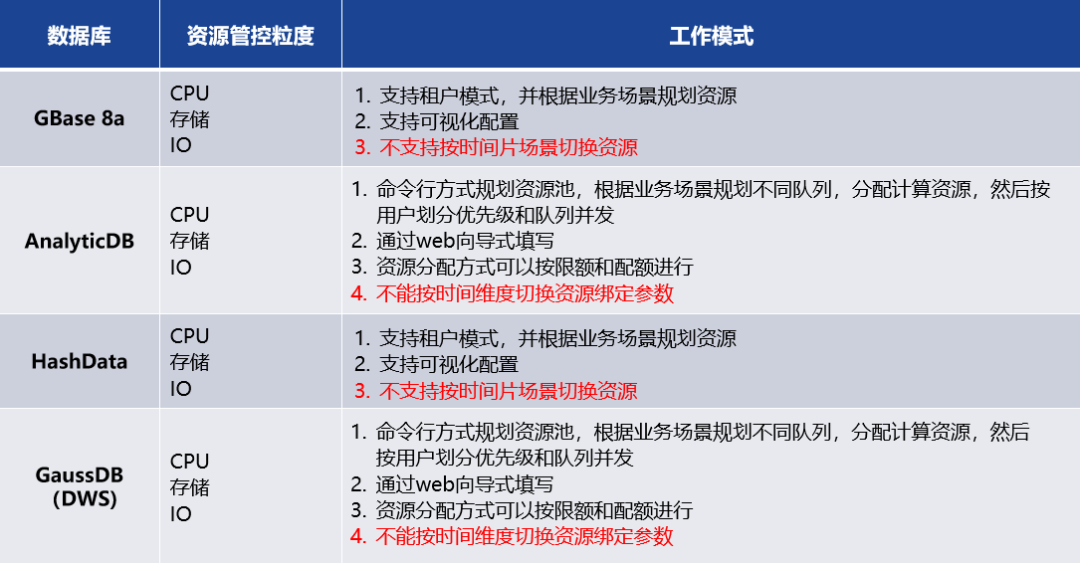 真知灼见｜国产分析型数据库技术研究报告（上） 分析型数据库有哪些 Csdn博客