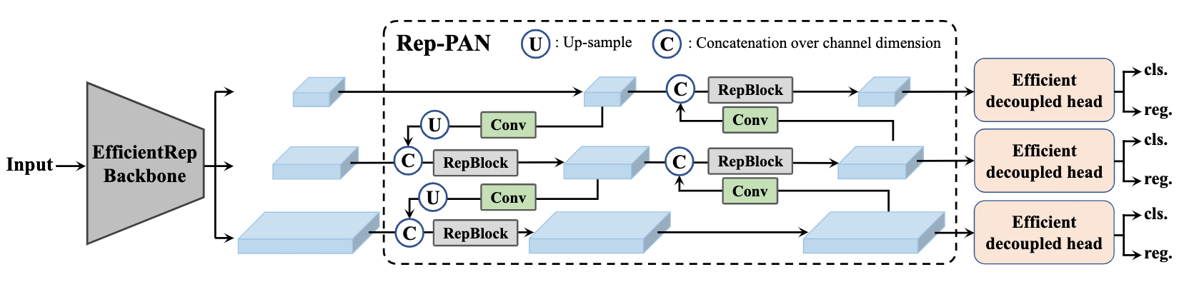 临阵磨枪！leetcode技术面试要点清单；【前沿】机器人描述资源集锦；【热门】生成式diffusion模型综述；前沿论文 Showmeai资讯日报diffusion架构面试问题 Csdn博客