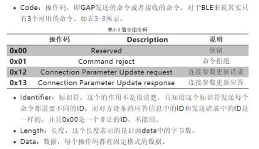 BLE协议PHY，LL，L2CAP层介绍_ble蓝牙通信的l2cap-CSDN博客