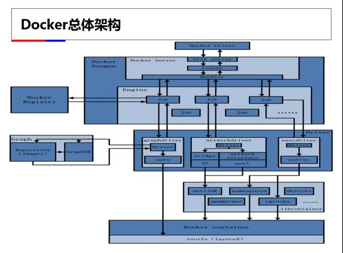 docker平台架构图解_docker 框架-CSDN博客
