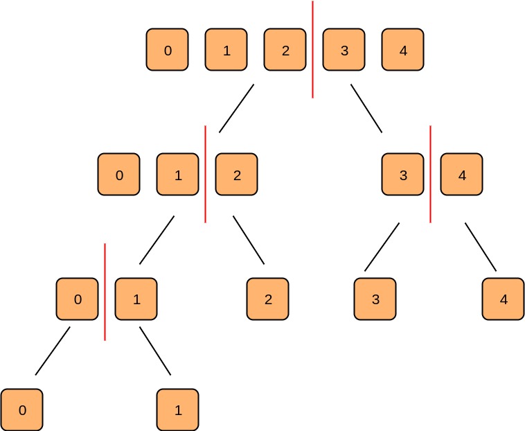 Leetcode- combined k orchestra table - Programmer Sought