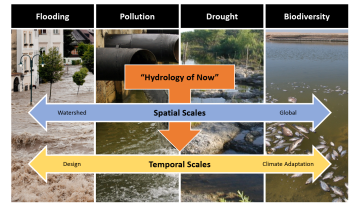 气候水文耦合WRF-Hydro模式应用-CSDN博客