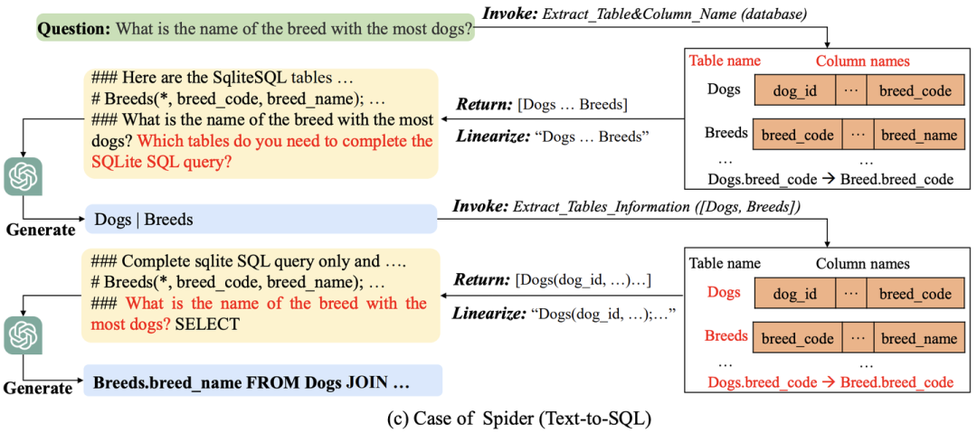 「StructGPT」面向结构化数据的大模型推理框架-CSDN博客
