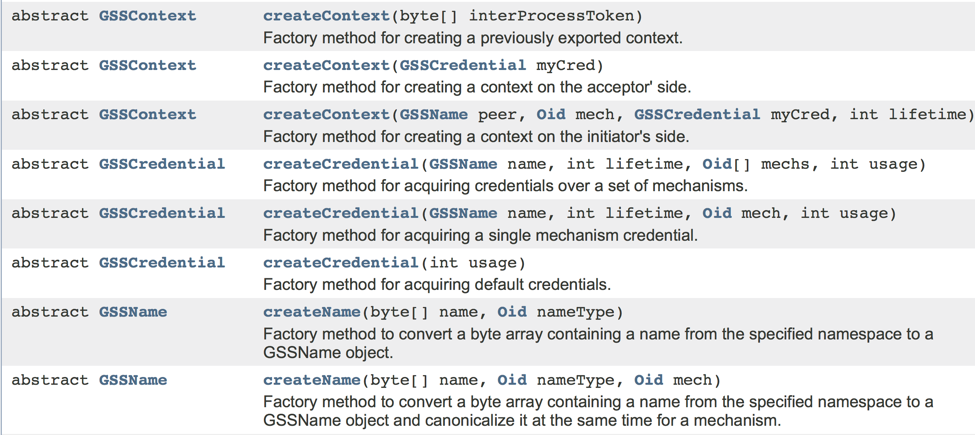 gss java_JAVA GSSAPI 实现主要类介绍-CSDN博客