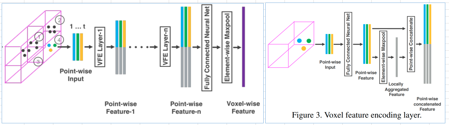 (2018, sensors) SECOND: Sparsely Embedded Convolutional Detection_second: sparsely embedded ...
