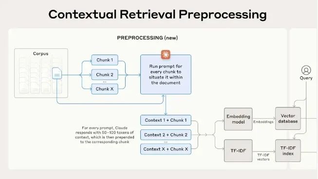 RAG 涨点小技巧——RAG上下文召回-CSDN博客