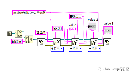 读取 配置文件labview读取和写入配置文件 Csdn博客