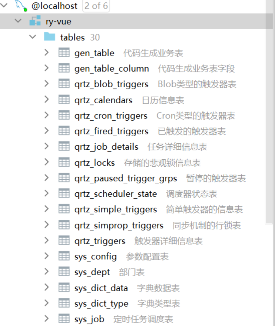 [Java]RouYi从入门到开发_item.eltagtype === 'primary' ? '' : item.eltagtype-CSDN博客