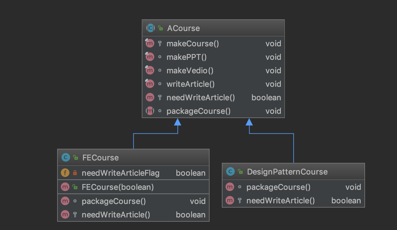 模板方法设计模式（Template Pattern）_template method design pattern是什么-CSDN博客