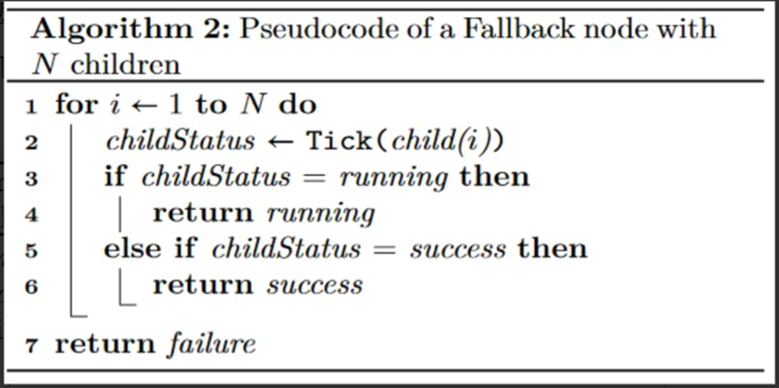 behavior tree 介绍_behavior tree不同节点解释-CSDN博客