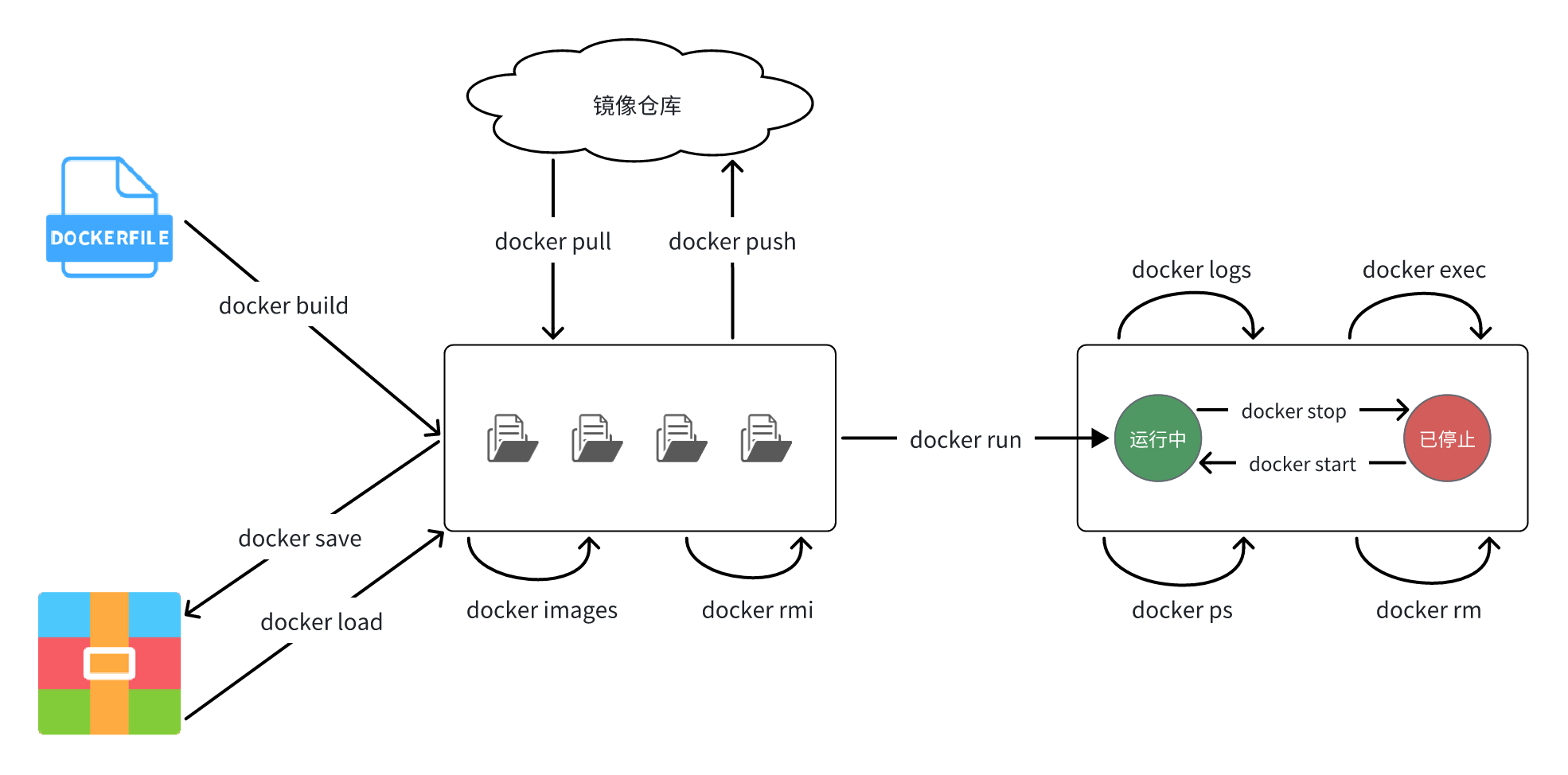 SpringCloud学习-Docker-CSDN博客