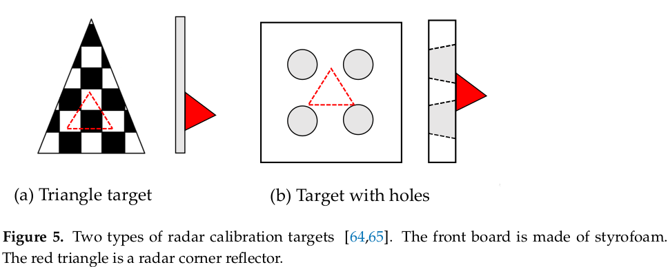 Towards Deep Radar Perception for Autonomous Driving: Datasets, Methods ...