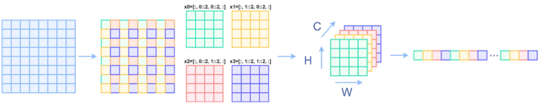 超越Swin！MoA-Transformer：将全局特征聚合到视觉Transformer-CSDN博客