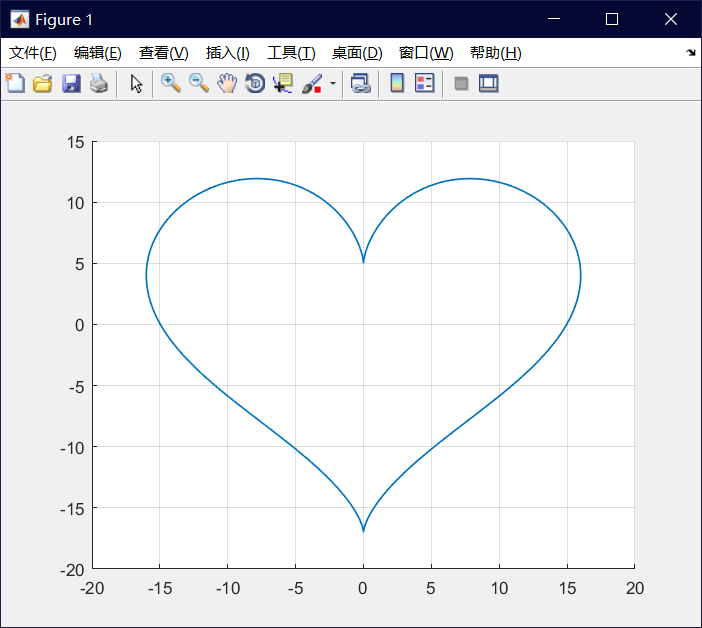 Python 画任意函数曲线用python来画一条动态心形曲线雷喜的博客 Csdn博客