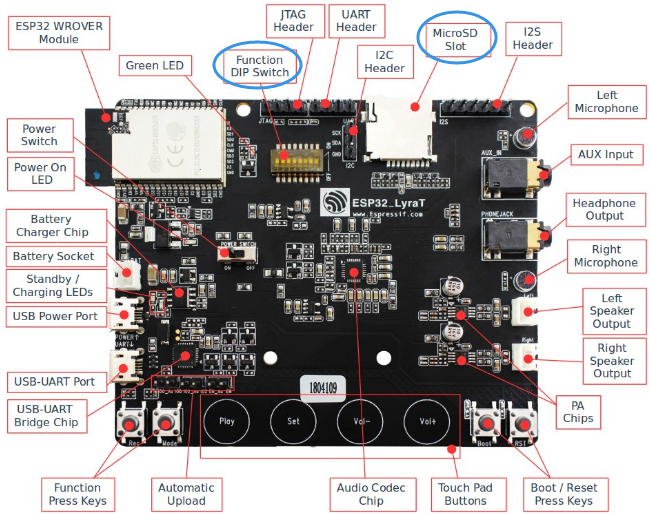 Esp32学习笔记（43）——sd卡使用（sdmmc方式）esp32 Sdmmc Csdn博客 