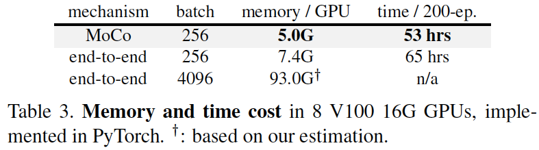 MoCo v2：改进的MoCo基线_moco v2原文-CSDN博客