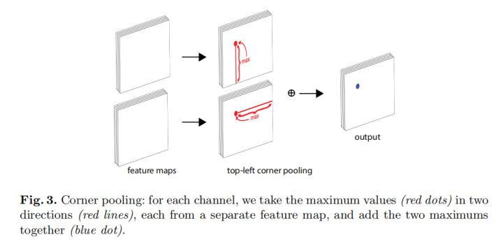 大盘点！基于anchor-free方案的关键点检测模型-CSDN博客