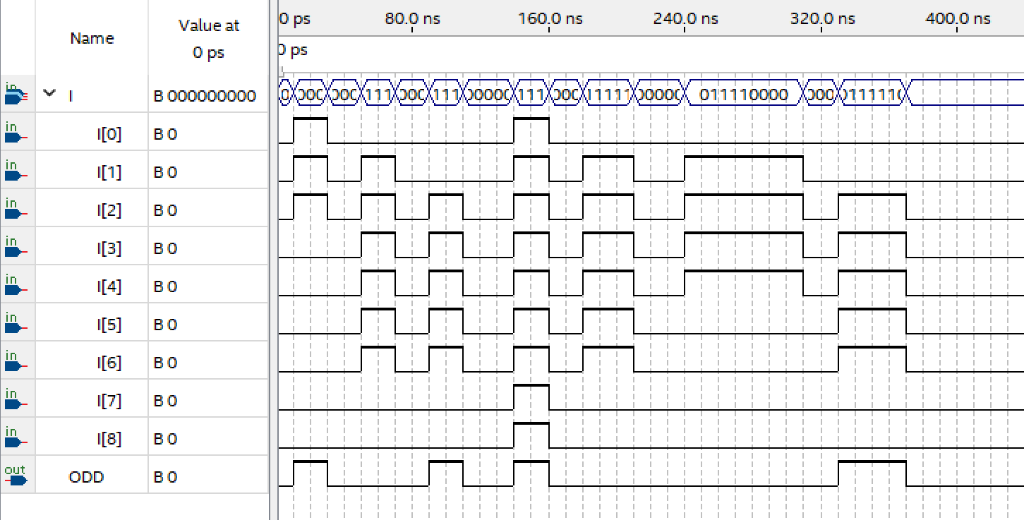 Verilog 学习使用 24译码器、编码器、奇偶效验电路、八位数值比较器、加法器、D锁存器、四位二进制计数器、通用四位移位寄存器_4位二进制 ...