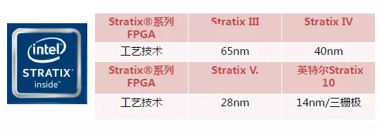 Fpga异构计算架构对比分析fpga异构计算综述 Csdn博客