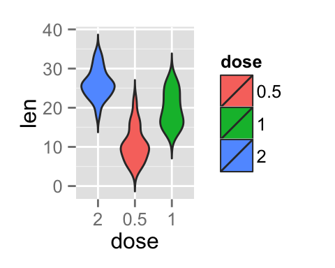 ggplot2箱式图两两比较_第五十七讲：R作图ggplot2绘制小提琴图_寒簟色的博客-CSDN博客