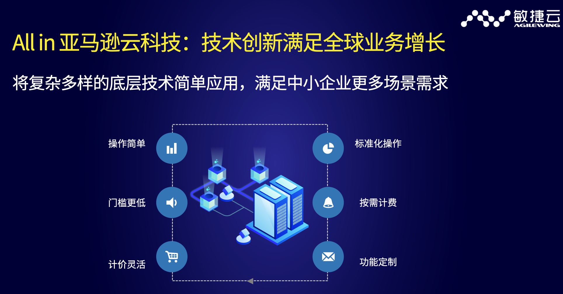 AgileCDN 首款4S加速器全球首发，不止是快！-CSDN.NET