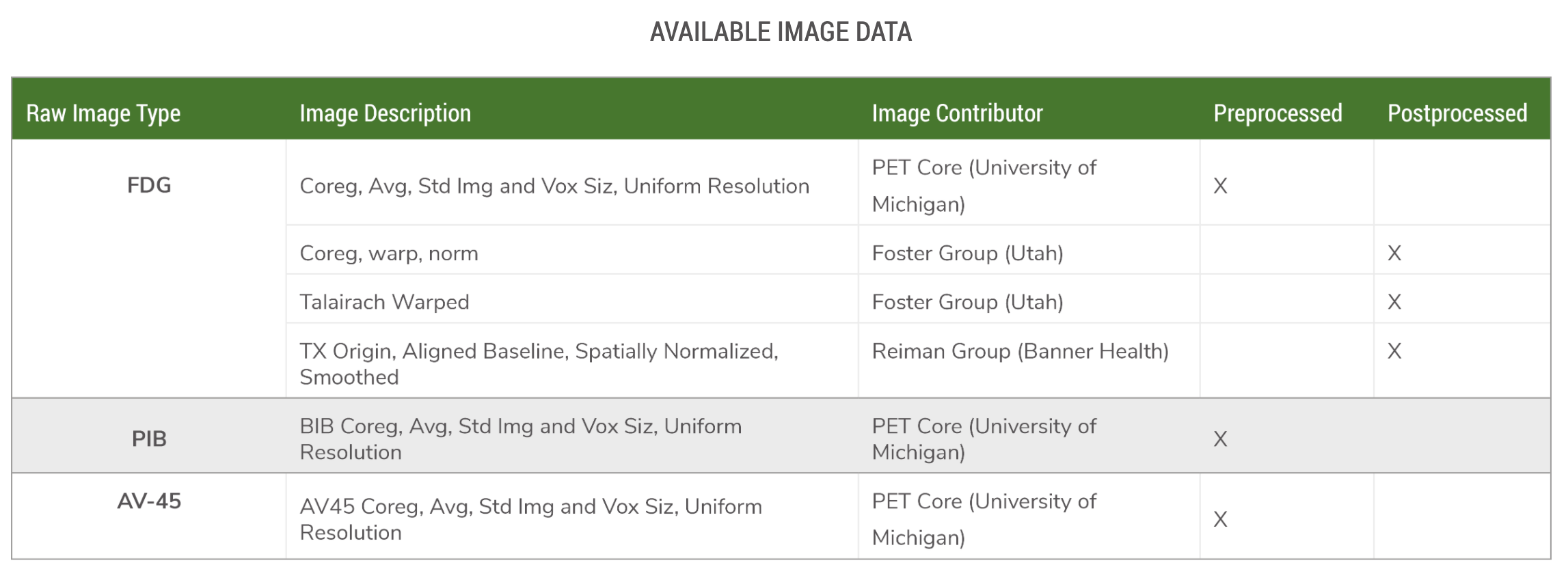 ADNI-MRI-PET_adni数据库有哪些数据-CSDN博客