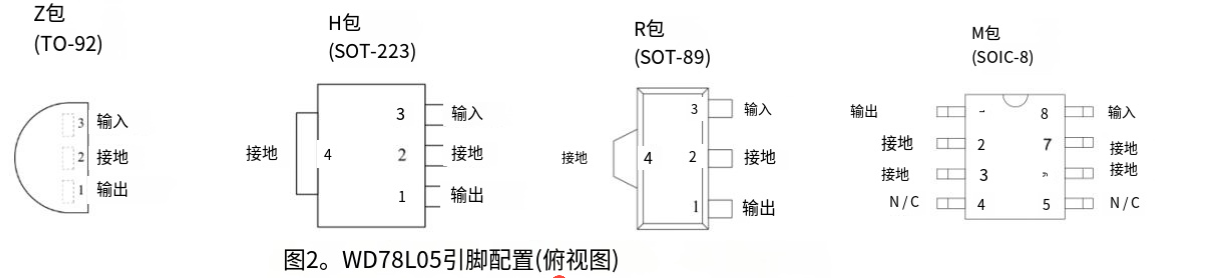 78L05稳压器引脚图、参数及应用电路图_78l05引脚图和参数-CSDN博客