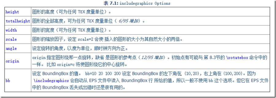 Latex技巧:LaTex插图命令includegraphics参数详解_latex includegraphics-CSDN博客