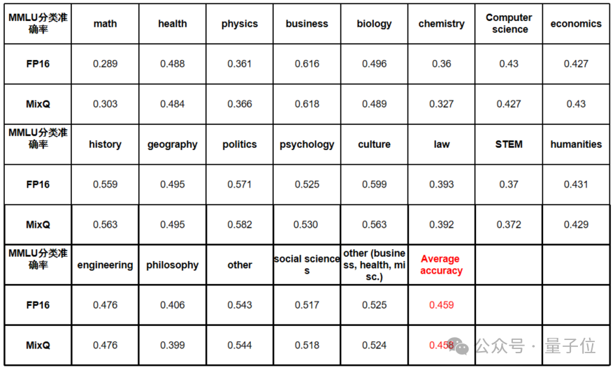 大模型部署：MixQ_mixq: taming dynamic outliers in mixed-precision q-CSDN博客