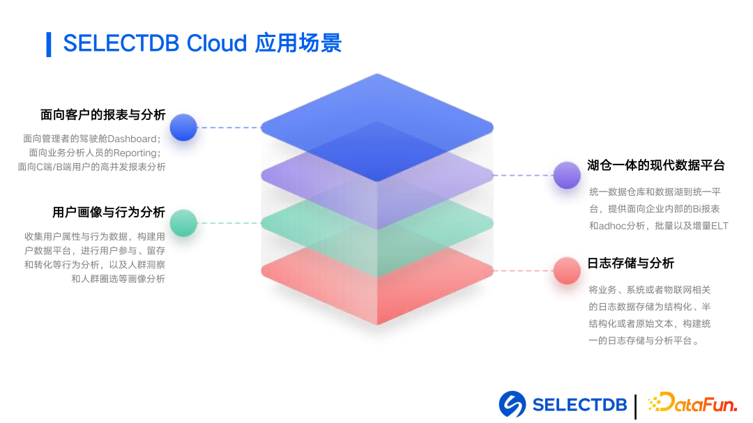 从 Apache Doris 到 SelectDB，从开源数仓走向下一代云原生数仓的演进_doris opentsdb-CSDN博客