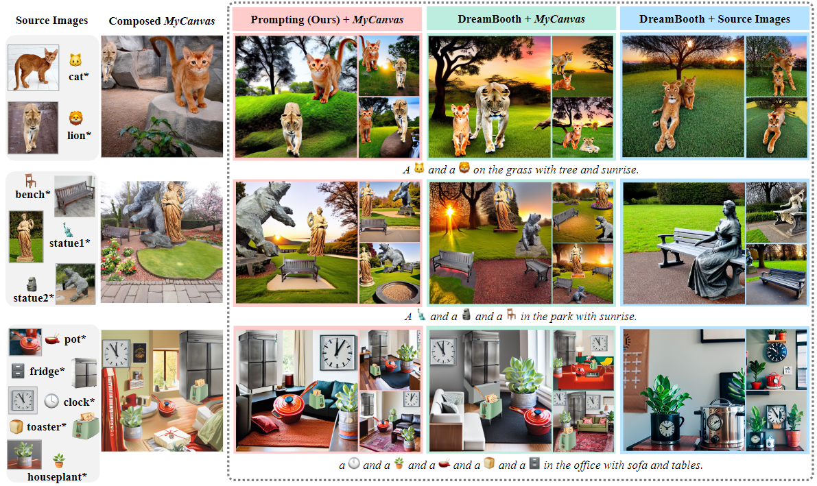 Gen4Gen：数据驱动多概念个性化图像生成新方法（马毅教授团队新作）_数据驱动 图形图像生成-CSDN博客