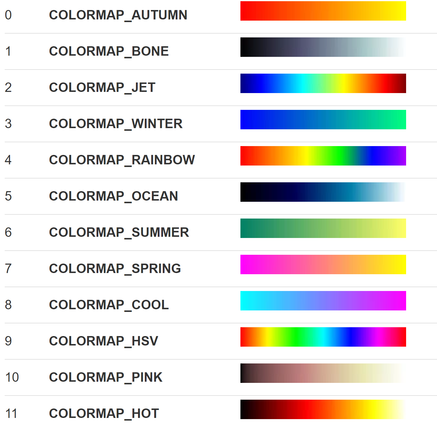Opencv Python 灰度化如何使用python Opencv将灰度图像转换为热图图像 Csdn博客