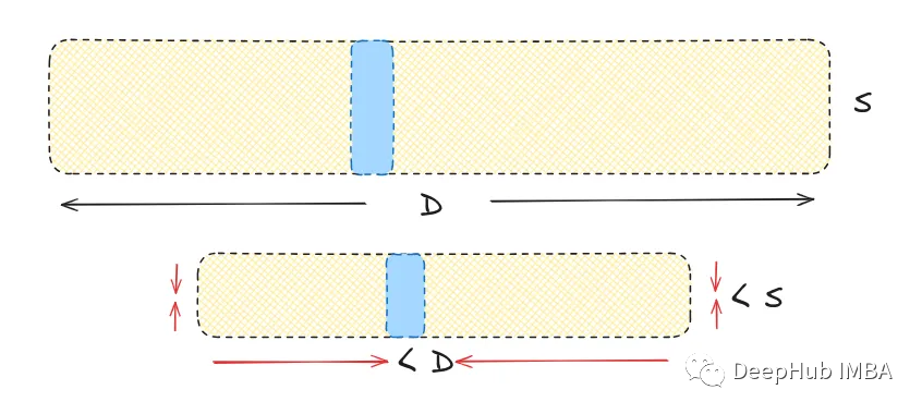 高维向量压缩方法IVFPQ :通过创建索引加速矢量搜索-CSDN博客