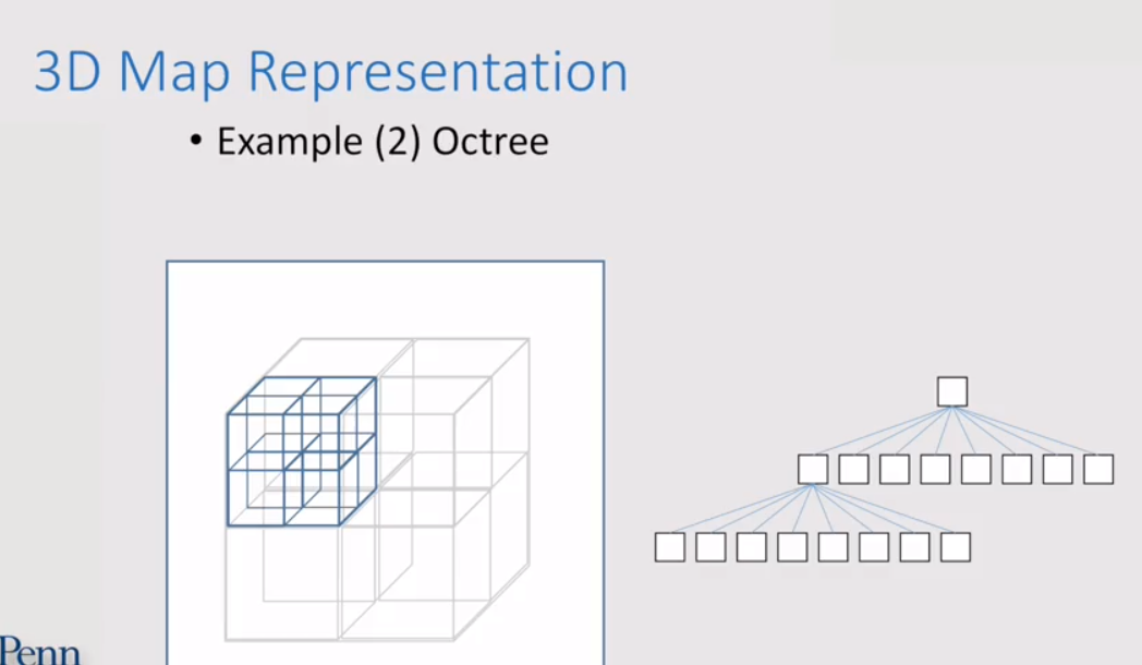 机器人学习--栅格地图（occupancy grid map）构建_bev 栅格地图-CSDN博客