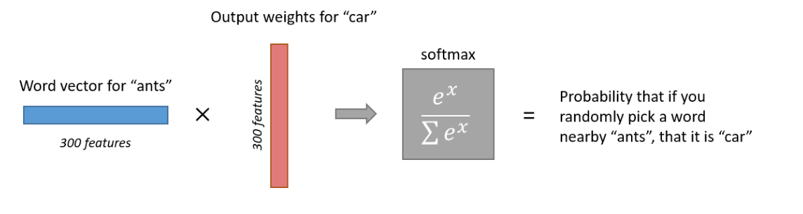 02-扩展-word2vec_word2vec词典扩充-CSDN博客
