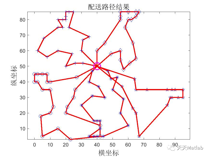 【路径规划 Vrp问题】基于混合k Means和蚁群算法求解带容量车辆路径规划cvrp问题附matlab代码混合蚁群算法求解cvrp问题代码 Csdn博客 
