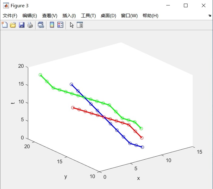 基于改进A*算法与四方向路径规划的多AGV仿真程序，MATLAB实现的时间窗口路径规划，智能避开冲突并输出路径图和时空图-CSDN博客