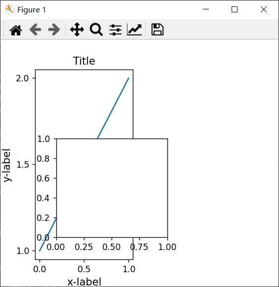 Matplotlib进阶教程：布局讲解_是山月呀的博客-CSDN博客