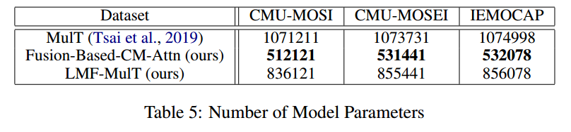 利用跨模态 Transformer 进行多模态信息融合_transformer多模态融合-CSDN博客