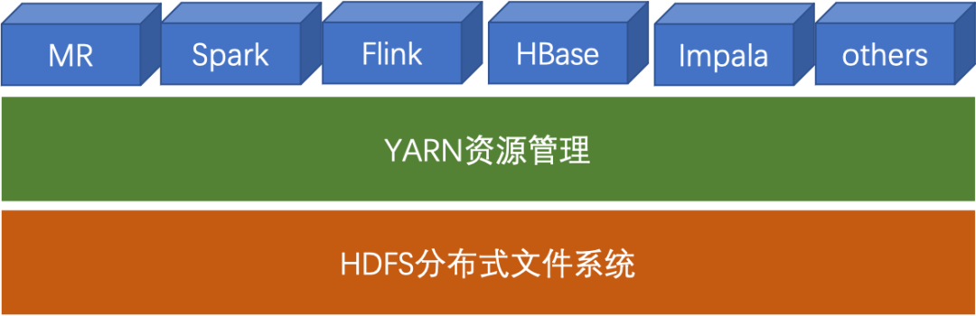 面试|深入理解YARN的内部架构_yet another resource-CSDN博客