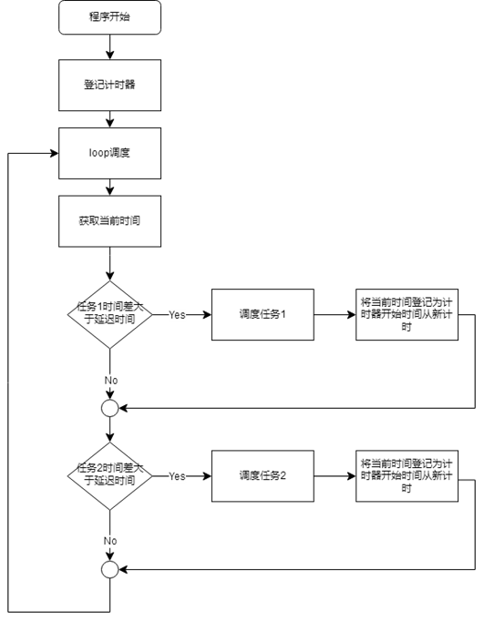 06 Esp8266 模拟多线程多任务处理esp8266 多线程 Csdn博客