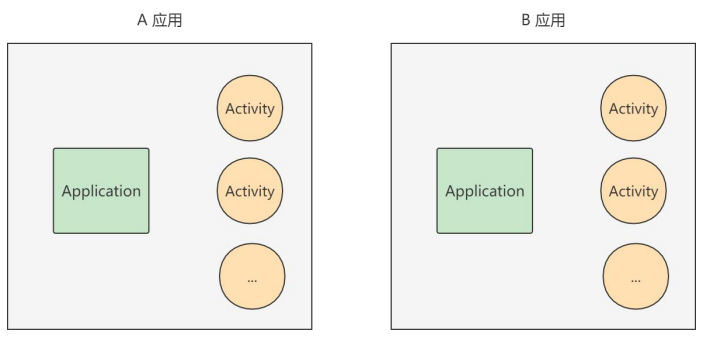 Android学习笔记compilesdk 33时comandroidapplication插件版本 Csdn博客