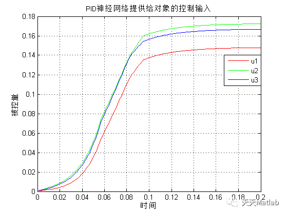 【PID优化】基于粒子群算法结合BP神经网络优化PID控制附matlab代码_基于粒子群算法的脉冲控制-CSDN博客