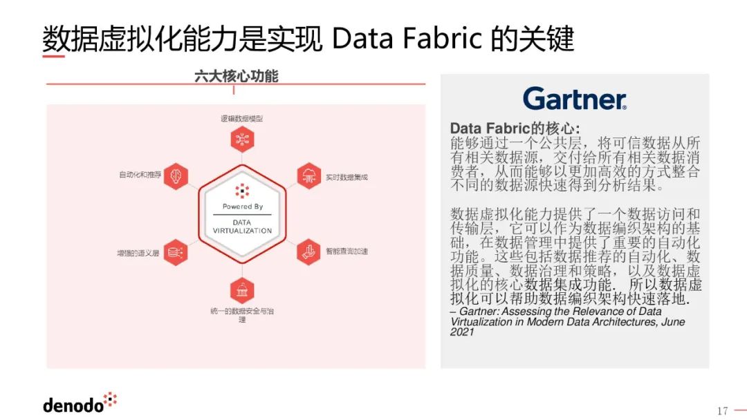 一文搞懂数据编织（Data Fabric）-CSDN博客