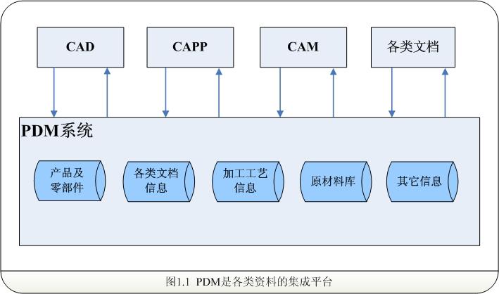 PDM的市场需求和发展趋势_pdm市场分析-CSDN博客