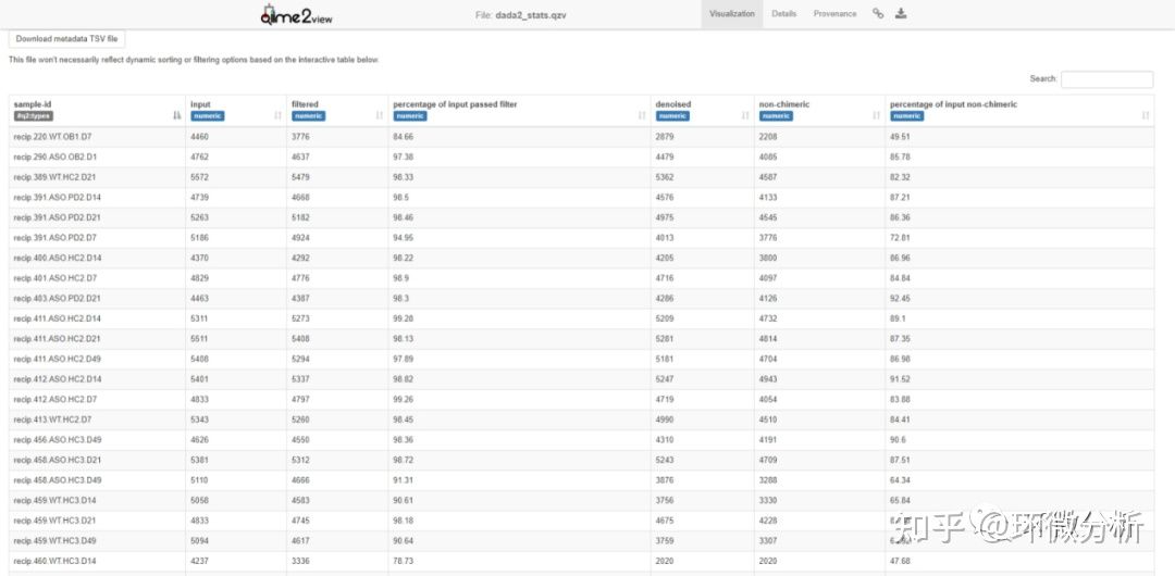 QIIME2进阶三_用QIIME2实现对数据的质量控制_qiime2数据指控-CSDN博客