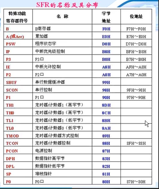 MCS-51单片机的硬件结构_51单片机基本硬件结构_南楼月的博客-CSDN博客