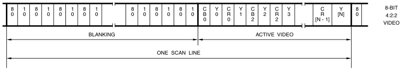BT601/709/2020系列数字接口及时序-CSDN博客