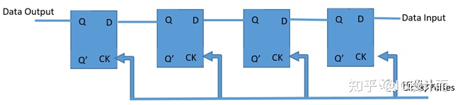 Fpga的可编程逻辑单元（lut和寄存器）fpga寄存器star、h的博客 Csdn博客